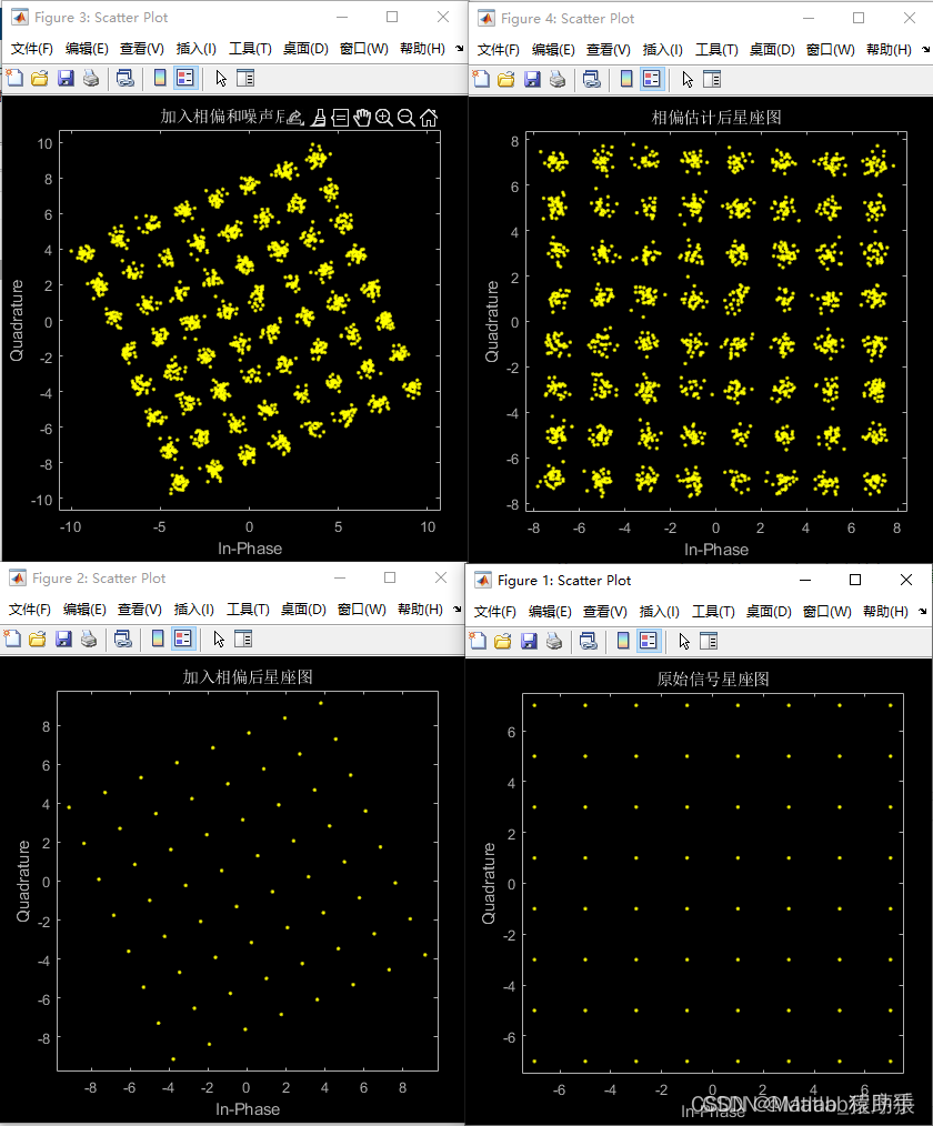 【MATLAB源码-第188期】基于matlab的64QAM系统相位偏移估计EOS算法仿真，对比补偿前后的星座图误码率。-CSDN博客