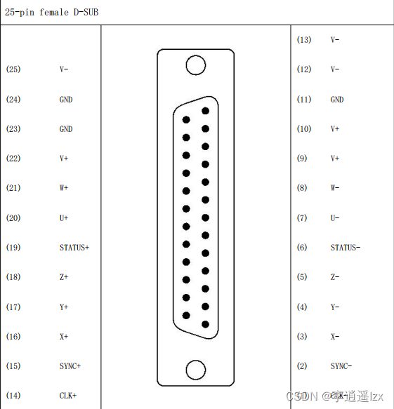 XY2-100协议解析-CSDN博客