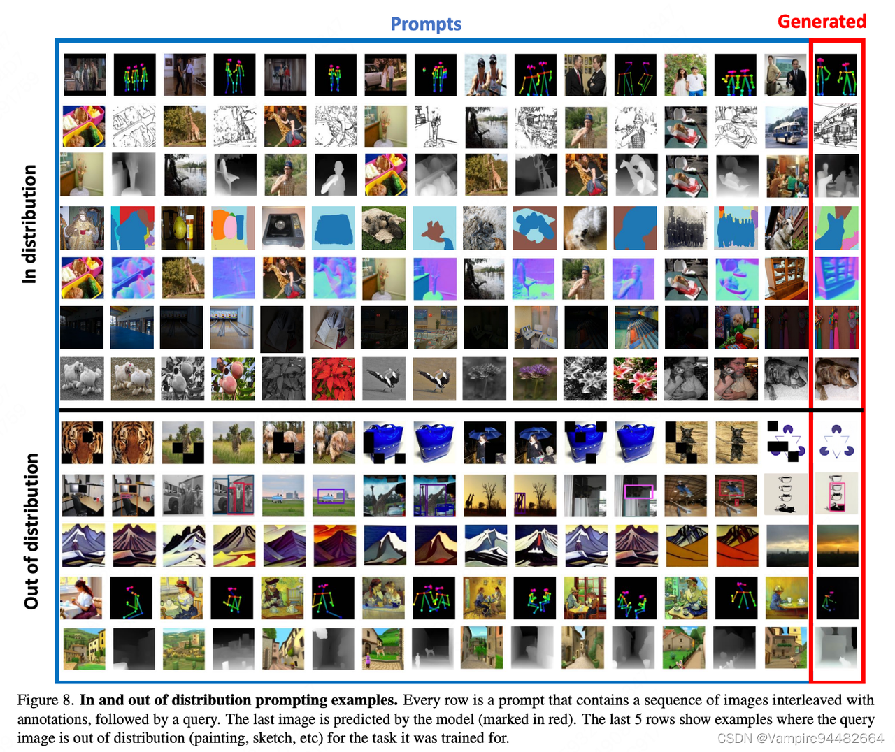 [论文阅读笔记]Sequential Modeling Enables Scalable Learning for Large Vision Models-CSDN博客
