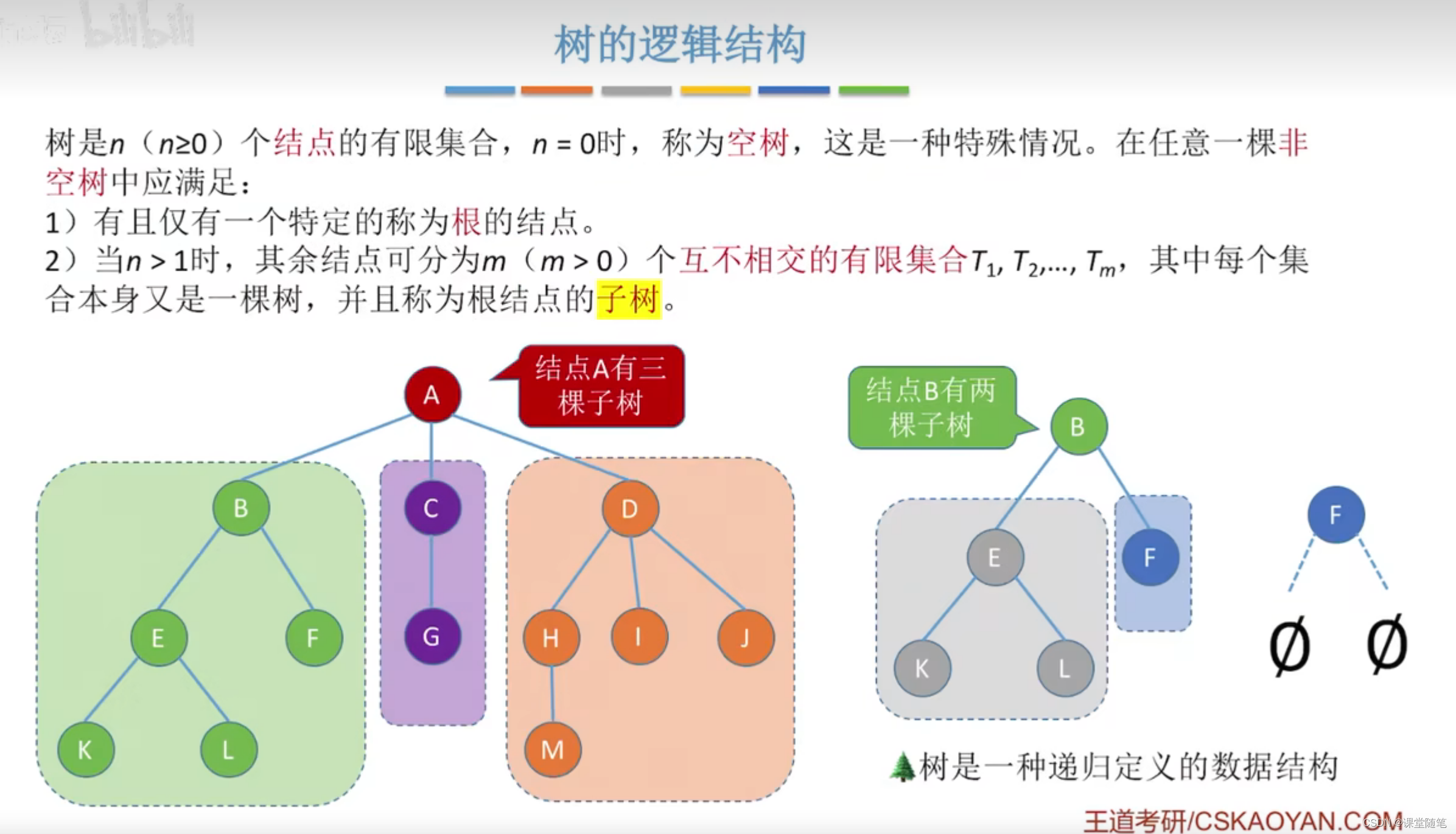 （数据结构）树的存储结构 Csdn博客 
