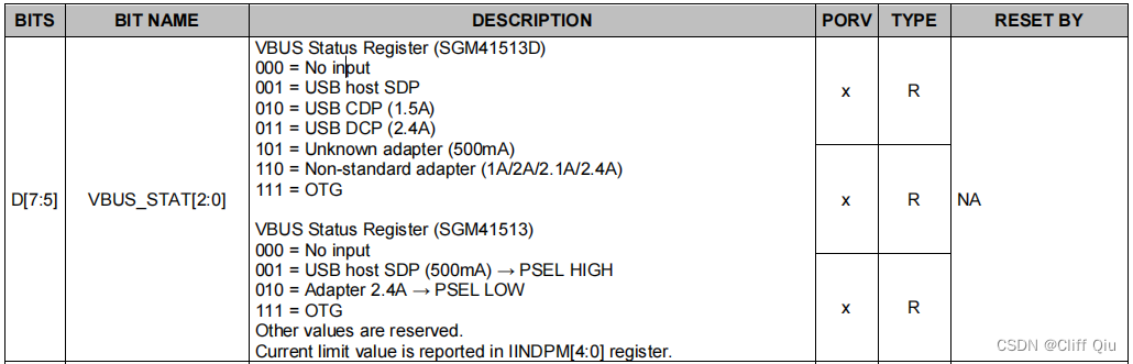 圣邦微SGM41513系列充电管理应用指南-CSDN博客