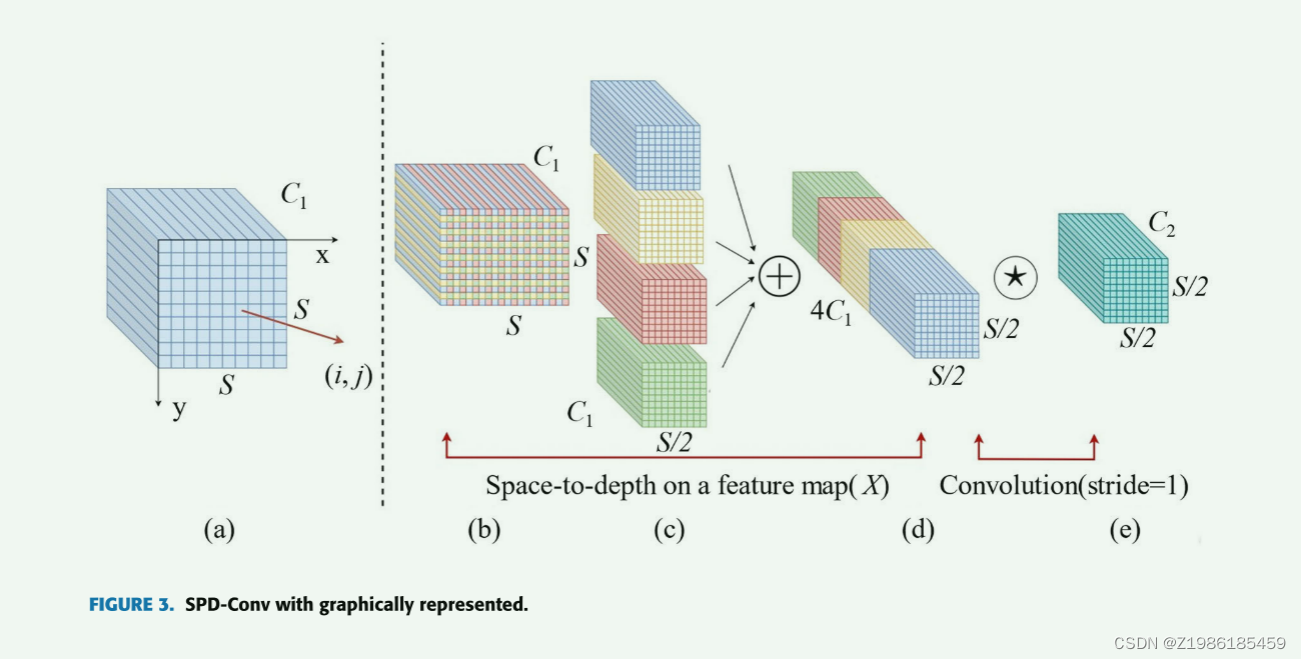 An Improved YOLOv8 Algorithm for Rail SurfaceDefect Detection：改进的YOLOv8 ...