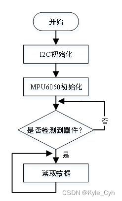 MPU6050在无人机上的应用，含资料、例程_mpu6050读寄存器-CSDN博客