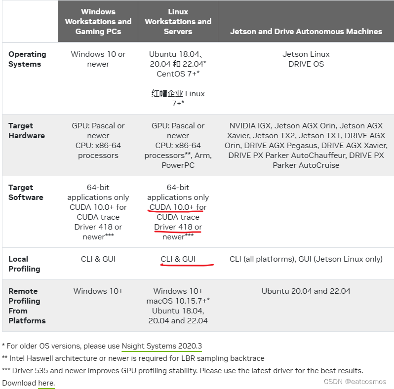 升级或者安装Nsight Systems_nvidia nsight systems-CSDN博客