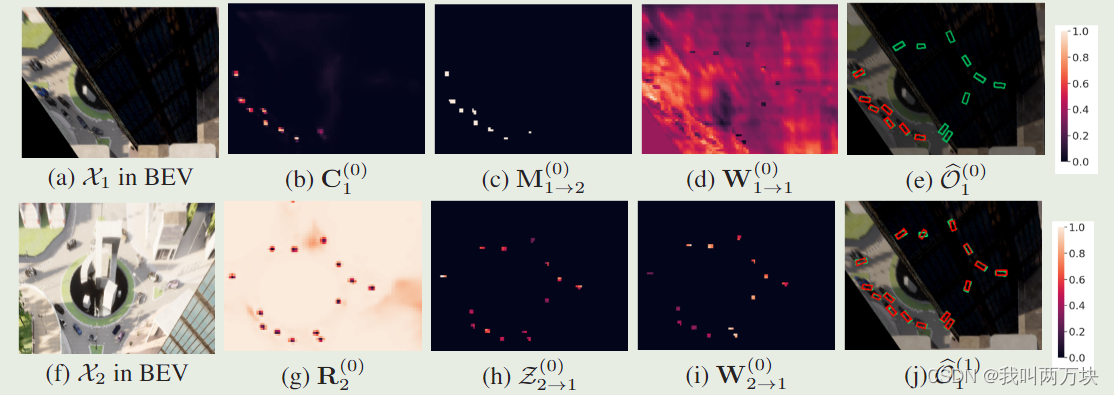 【论文解读】Where2comm: Communication-Efficient Collaborative Perception via Spatial Confidence Maps ...