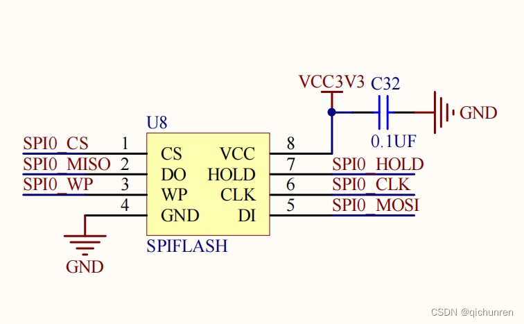 T113 SPI Flash引脚-CSDN博客