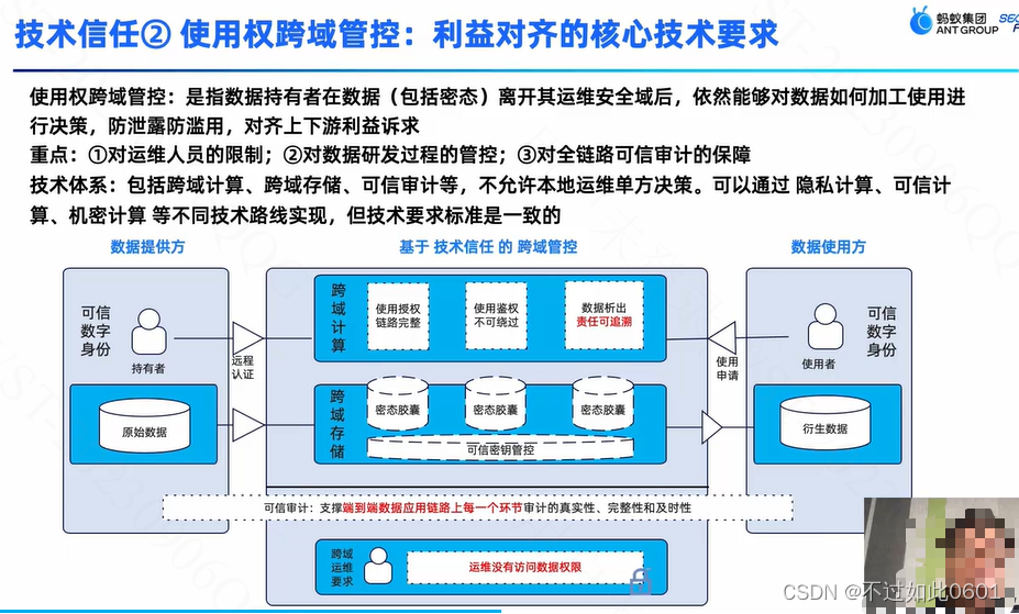 隐语第一课：数据可信流通 从运维信任转向技术信任题为“数据可信流通从运维信任到技术信任”的主题演讲 Csdn博客 