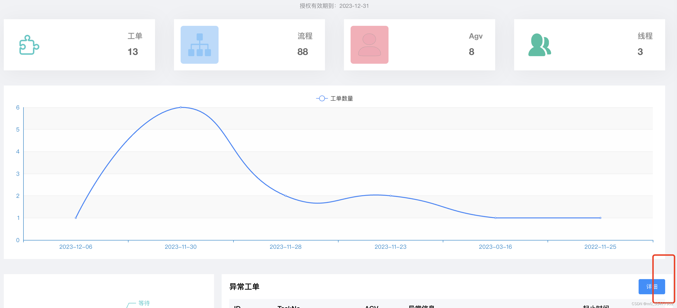 element-ui 栅格布局小坑_elementui gutter-CSDN博客