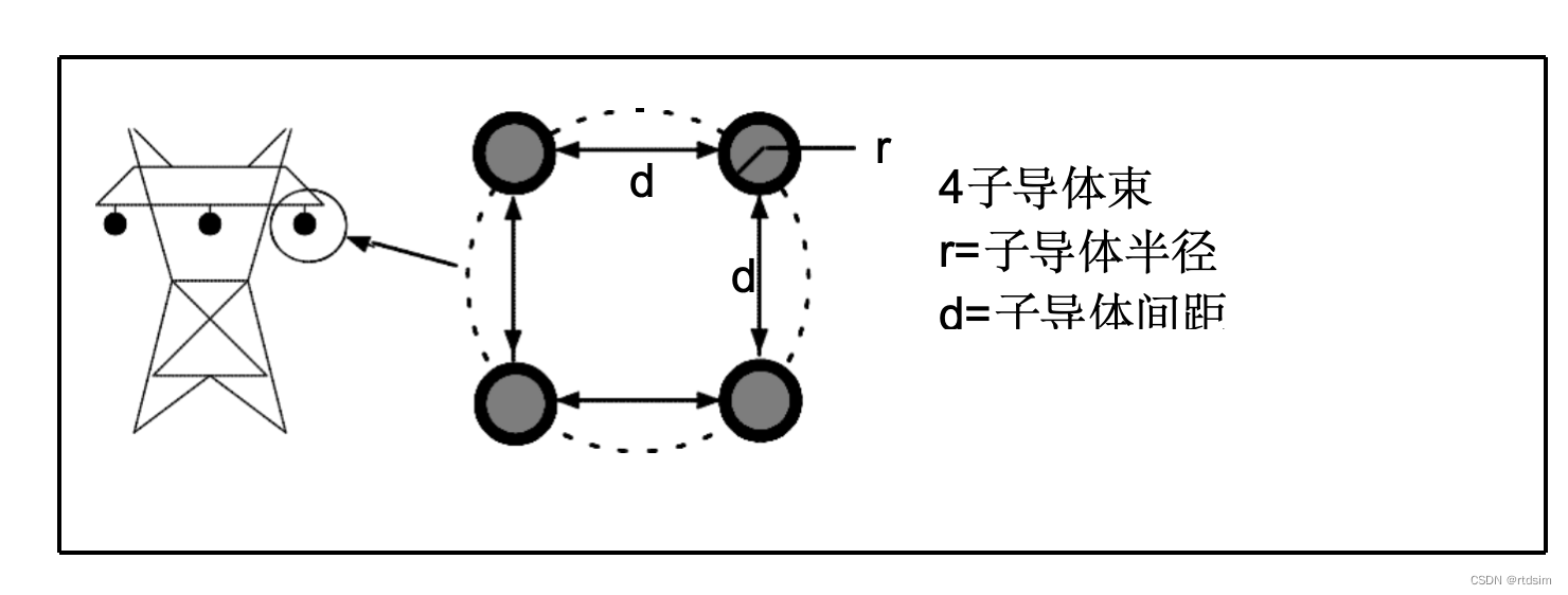 3-RTDS/RSCAD FX入门教程-2-简单交流系统_rscad该怎样学习-CSDN博客