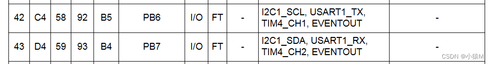 STM32F4 基于USART串口的蓝牙通信_蓝牙usart通信-CSDN博客