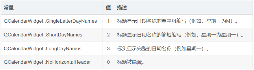 QDateTime QCalendarWidget：Qt默认日历样式设置_calendarview设置时间-CSDN博客