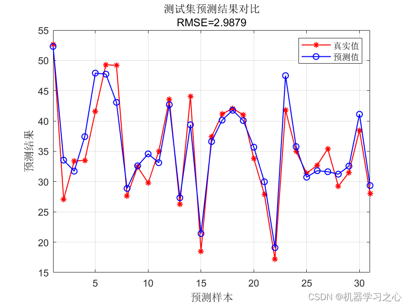 回归预测 | MATLAB实现GAM广义加性模型多输入单输出回归预测（多指标，多图）_gam回归-CSDN博客