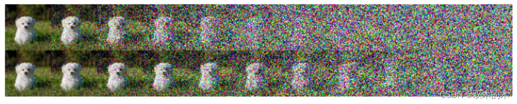 GiantPandaCV | 一文弄懂 Diffusion Model，适合入门！（建议收藏）_gaintpandacv-CSDN博客