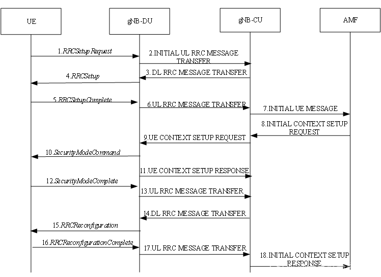 【NR技术】NR NG-RAN整体架构 （二）_nr-ran全程-CSDN博客