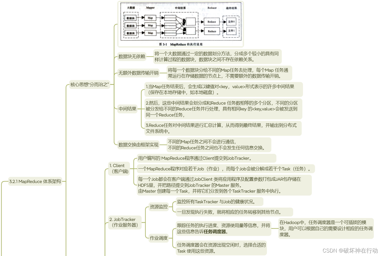 Hadoopspark大数据技术 第三章 Mapreduce分布式计算框架mapreduce思维导图 Csdn博客