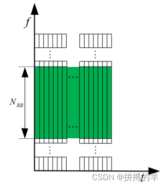 【5G】PDSCH/PUSCH 资源分配性能（type0与type1）分析_pdsch type-CSDN博客