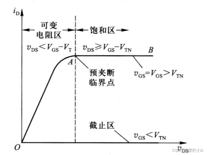 【模电】场效应管（FET）的工作原理（以MOSFET为例）_fet原理-CSDN博客