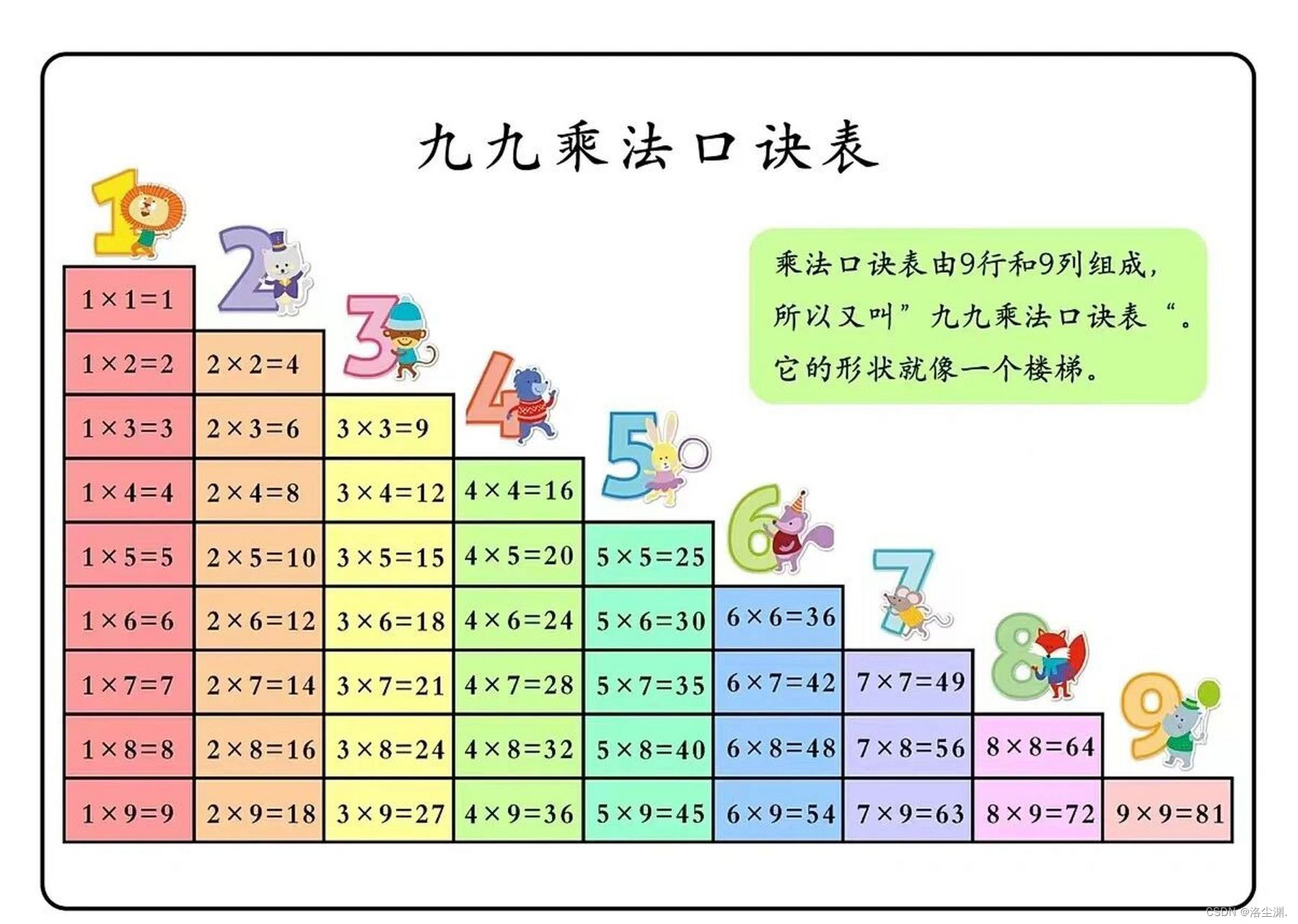 c++基础——打印九九乘法表_c++99乘法表-CSDN博客