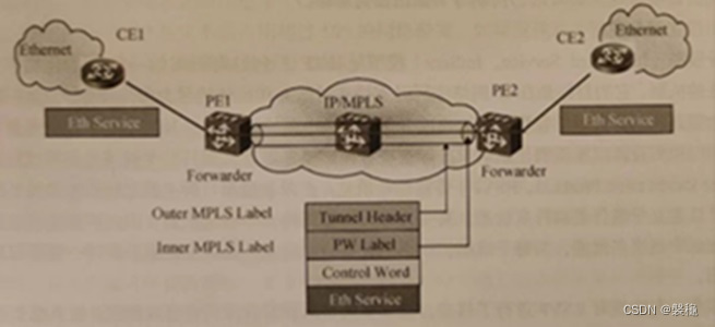 光传输：PTN技术原理_ptn伪线-CSDN博客