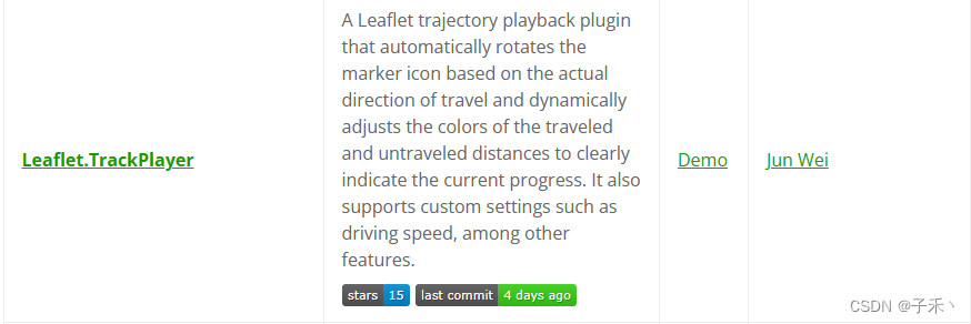 leaflet快速实现精美的轨迹回放功能_leaflet-trackplayer-CSDN博客