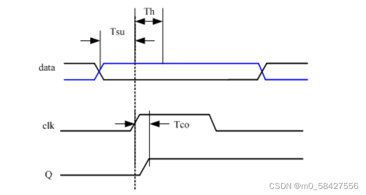 如何创建SDC文件（初学者）-CSDN博客