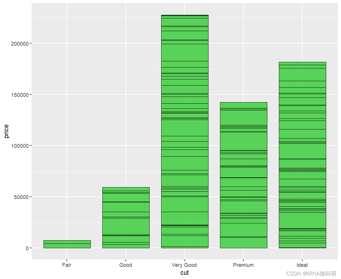 3-R语言科学可视化-ggplot用法（数据处理-长宽数据转换/列操作/排序，柱形图-单一/多列/堆积/百分比堆积）_r语言百分比堆积柱形图 ...