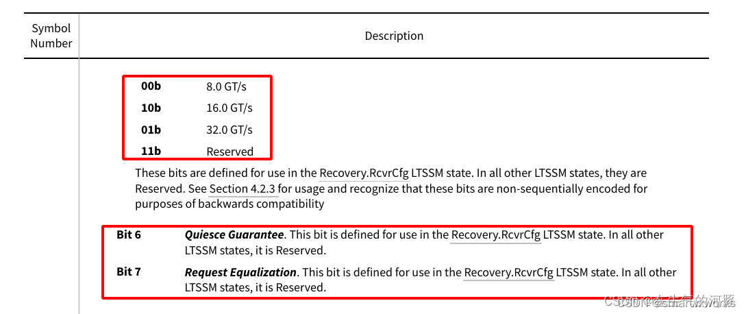 【PCIe 链路训练】之Training Sequence （TS1 TS2序列）_pcie training sequences-CSDN博客