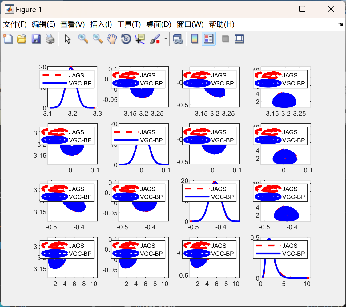 【变分高斯Copula推断】基于Bernstein多项式的非参数转换则在描述单变量边缘后验时提供了充分的灵活性（Matlab代码实现）_vgc bp-CSDN博客