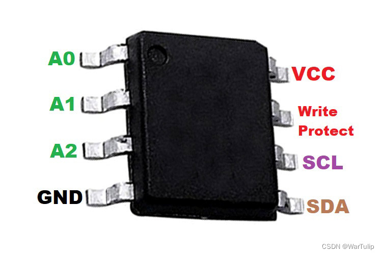STM32单片机学习记录：软件I2C读写AT24C02存储模块_at24c02最小写-CSDN博客