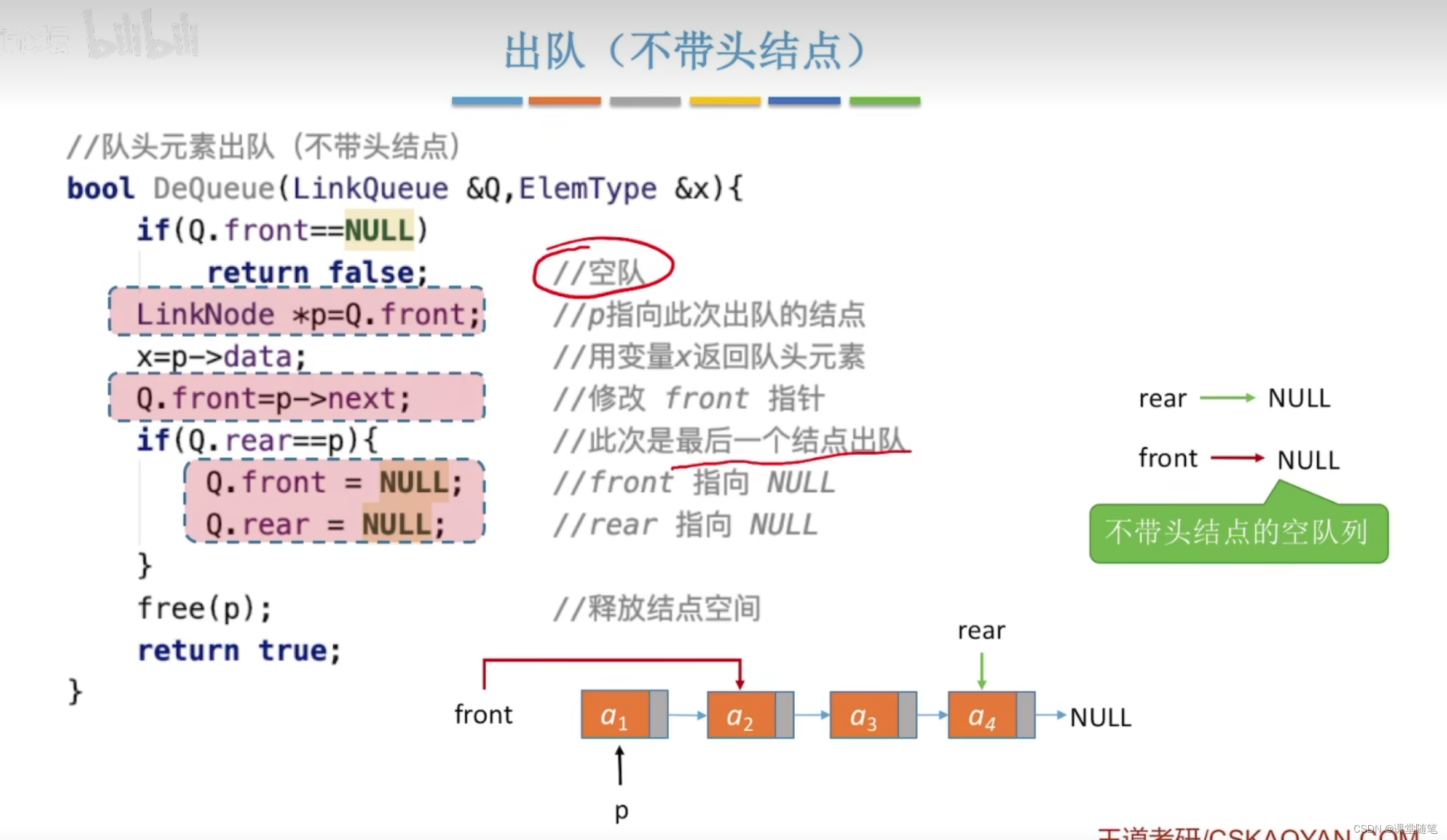 (数据结构)队列的链式实现 Csdn博客