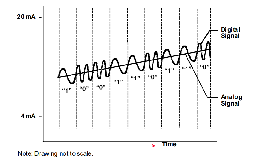 HART通信协议应用指南_hart仪表dd文件-CSDN博客