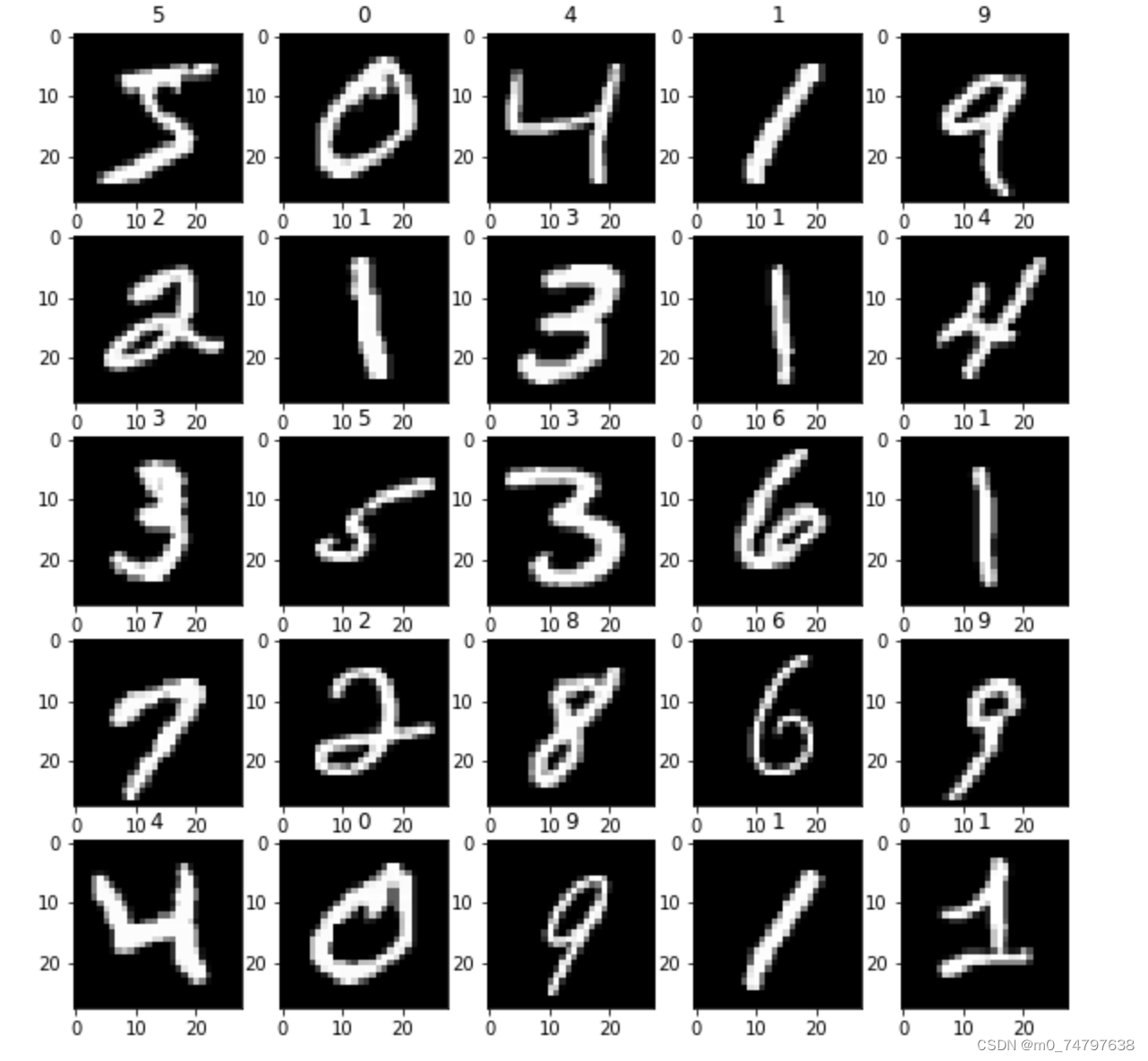MNIST手写数字识别sklearn实践_sklearn mnist-CSDN博客