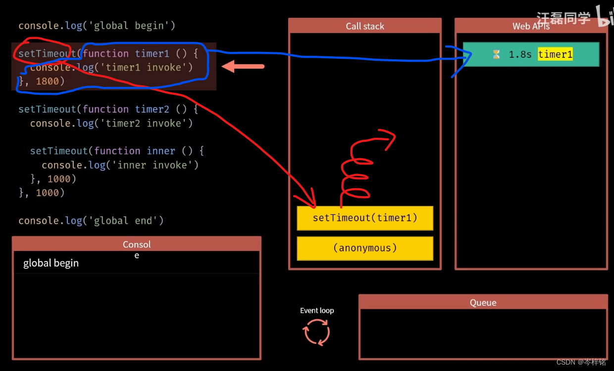 基于JavaScript基础的异步、同步操作，promise、.then()_js .then-CSDN博客