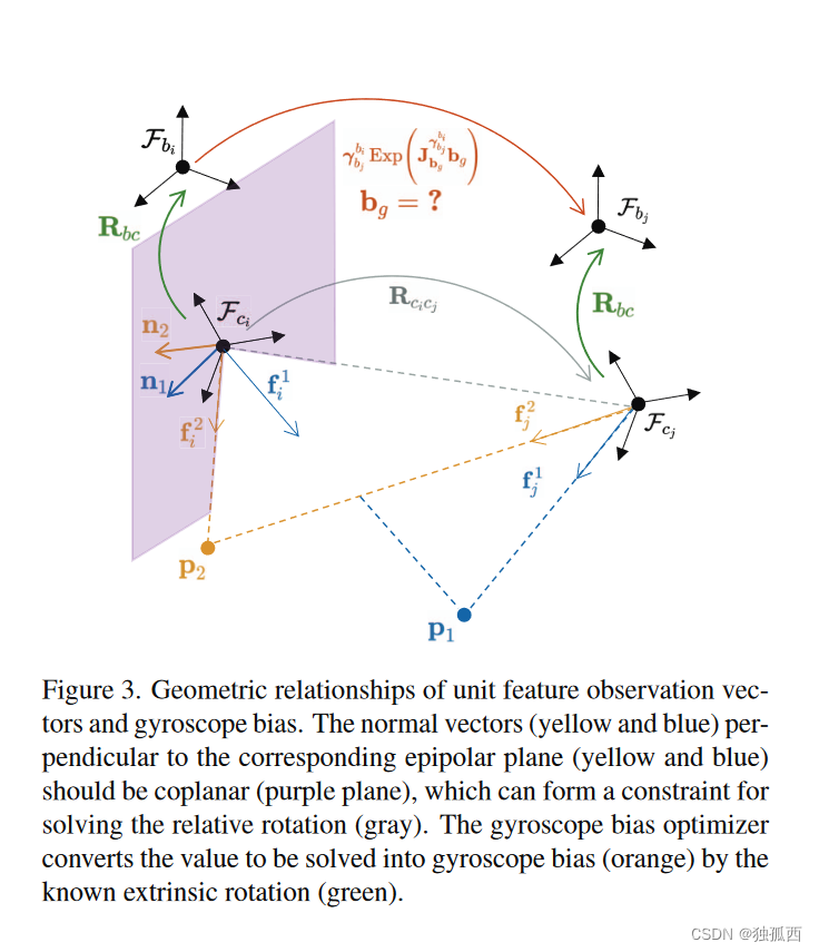 论文阅读：A Rotation-Translation-Decoupled Solution for Robust and Efficient VI Initialization-CSDN博客