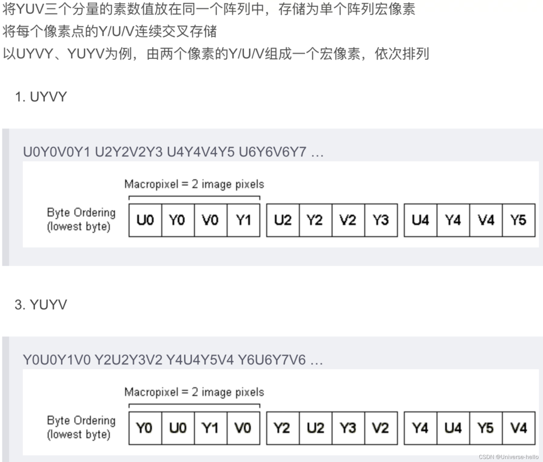 yuv图像格式介绍_每个像素红绿蓝三个原色均是8位-CSDN博客