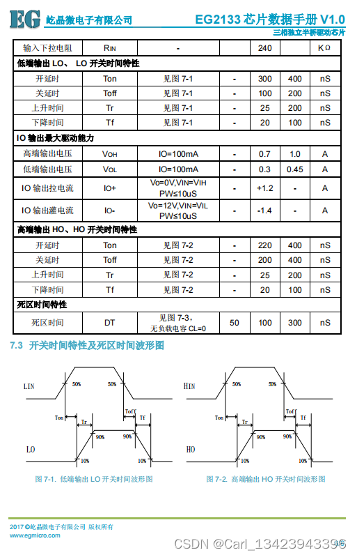 EG2133 三相独立半桥驱动芯片-CSDN博客