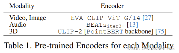 X-InstructBLIP-CSDN博客