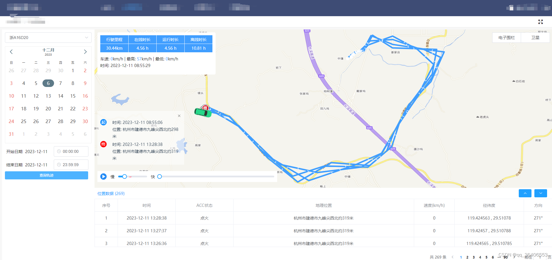 Openlayer实现轨迹回放实现小车转向角度播放暂停播放速度播放进度openlayer 实现轨迹回放 Csdn博客 