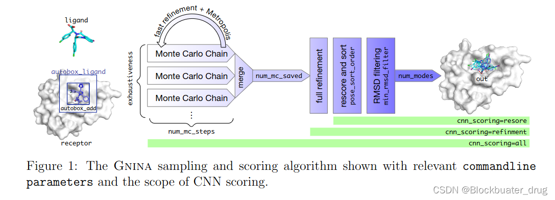 分子对接软件gnina主要功能与使用案例-CSDN博客