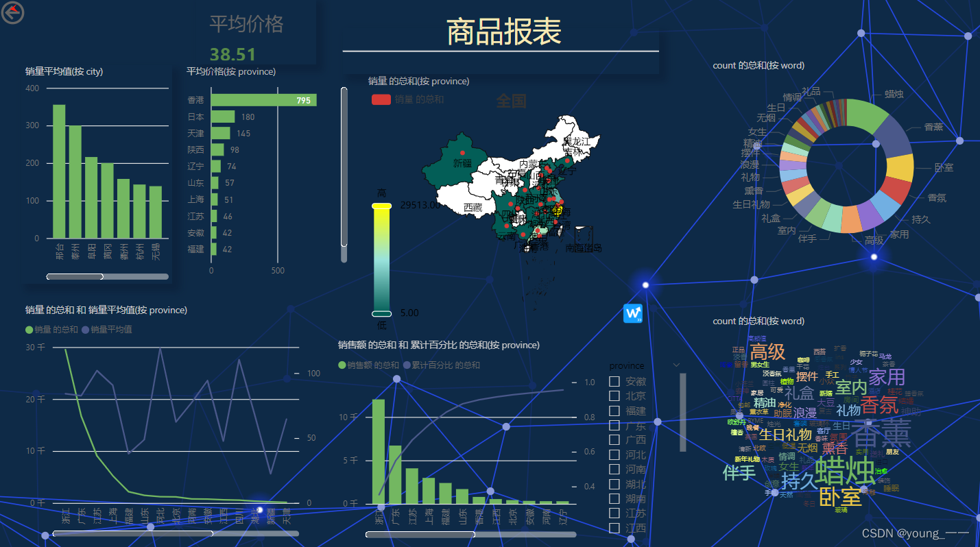 Power BI学习（数据可视化）-CSDN博客