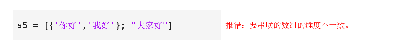 第5章：541 字符串数组的创建方法（matlab入门课程）matlab 字符串数组 Csdn博客