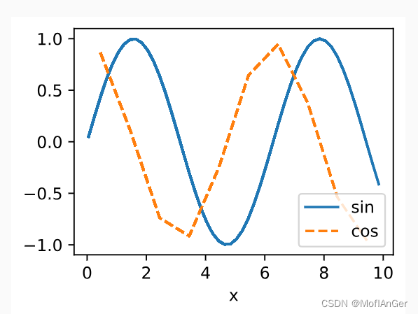【D2L学习笔记】面向对象的设计Object-Oriented Design for Implementation 3.2_d2l datamodule-CSDN博客