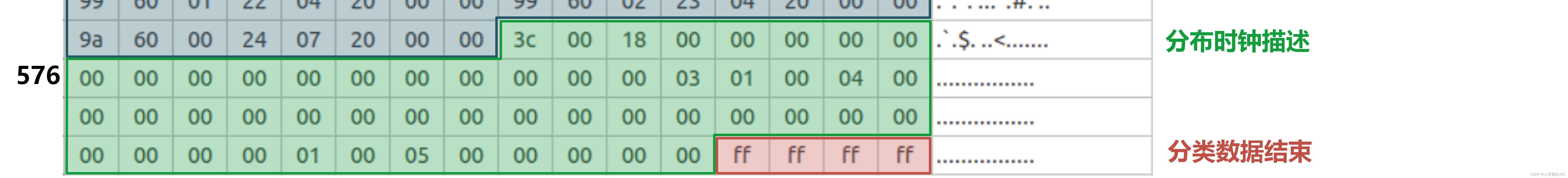 EtherCAT EEPROM详解-CSDN博客
