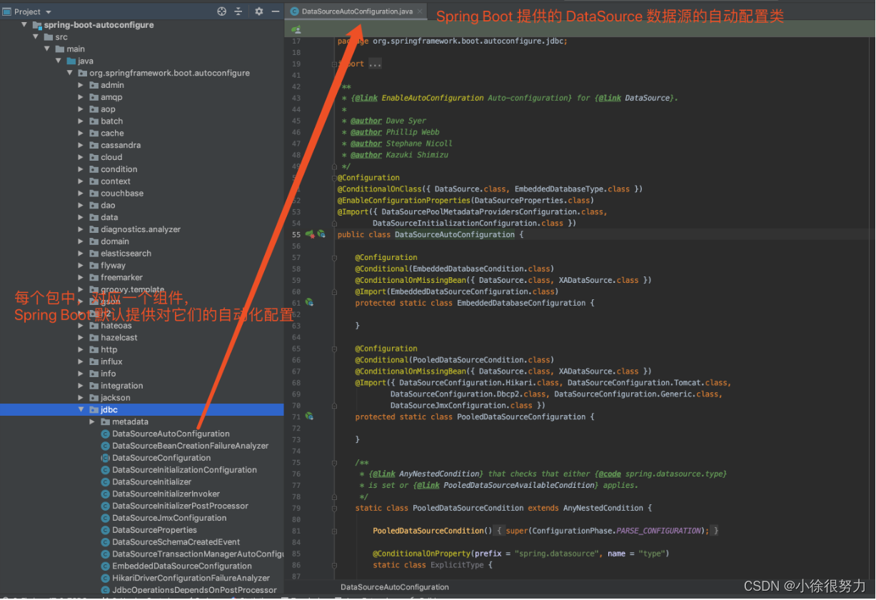 深入理解Spring Boot自动配置原理_springcloud自动配置原理-CSDN博客