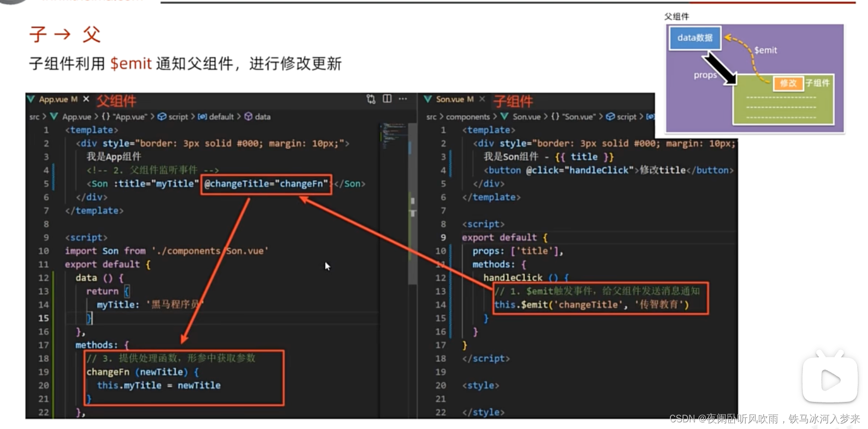 Vue学习笔记三(组件间通信)vue组件通信日志 Csdn博客
