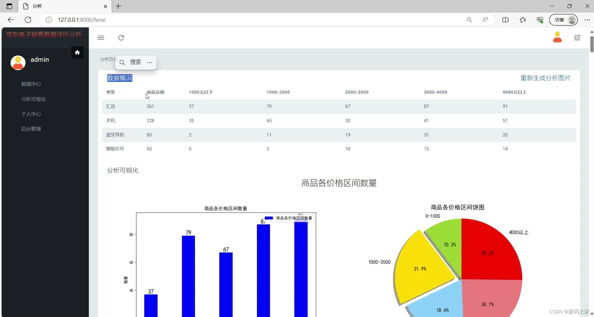 基于python商品评论数据分析可视化系统requests爬虫django框架(源码) 基于网络爬虫的用户评论数据分析系统 Csdn博客