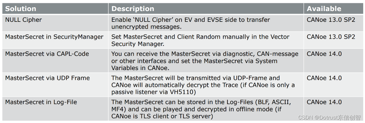 EV/EVSE充电测试专题-联合充电系统与ISO 15118_ios 15118-2笔记-CSDN博客