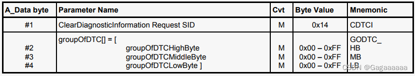 【AutoSar_UDS服务】0x14服务_清除DTC_autosar 14服务-CSDN博客