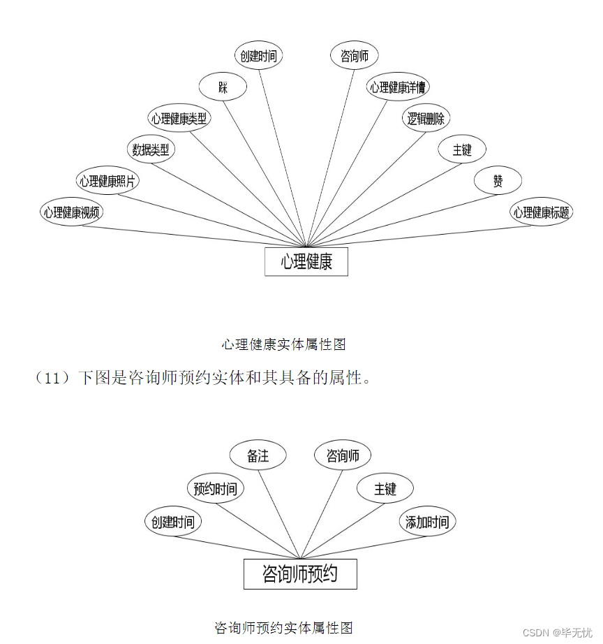 微信小程序 Java Springboot 31大学生心理健康测评管理系统的设计与实现（完整源码数据库文件万字文档保姆级视频部署教程配套环境） Csdn博客