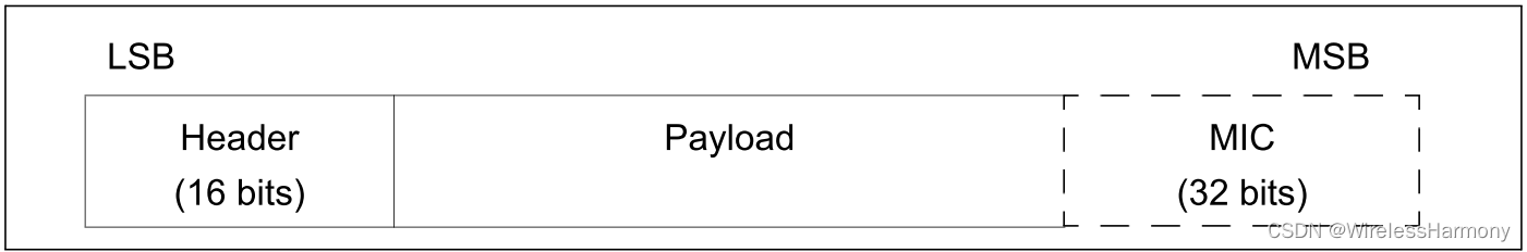 BLE Link Layer SN和NESN 机制理解_ble link layer重传-CSDN博客